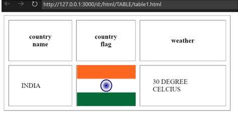 Table Attributes In Html