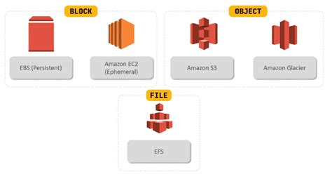 Mastering Docker Swarm And Docker Compose A Practical Guide By