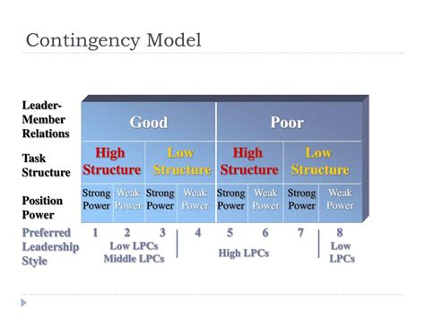 Ppt Contingency Theory Approach Powerpoint Presentation Free Download Id 4213977