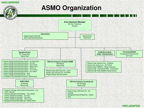 Ppt Stu Timerman Army Spectrum Manager 8 December 2009 Powerpoint