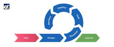 Software Documentation Types Benefits And Best Practices