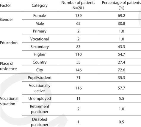 Sociodemographic Respondents Data Download Scientific Diagram