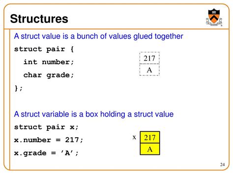 Ppt Variables Pointers And Arrays Powerpoint Presentation Free