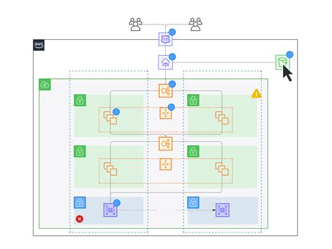 Programas Para Hacer Diagramas De Flujo Online