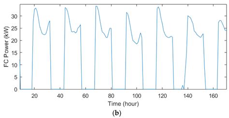 An Improved Artificial Ecosystem Based Optimization Algorithm For Optimal Design Of A Hybrid