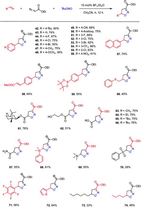 Acyclic Nitronate Olefin Cycloaddition Anoc Regio And Stereospecific Synthesis Of