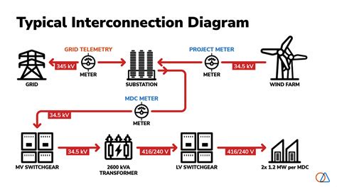 How Reactive Power Impacts Grid Efficiency Soluna