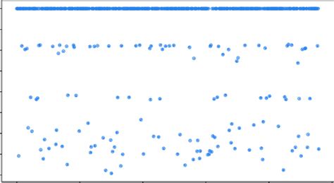 The Percentage Of Data Reduction In Individual Input Data Files
