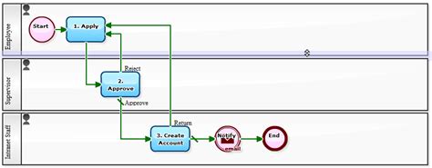 Workflow Sample 2010