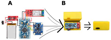 Sensors Special Issue Wearable Inertial Sensors