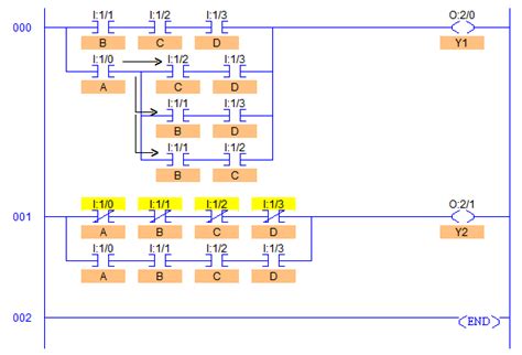 Plc Program To Implement A Combinational Logic Circuit 2 Sanfoundry