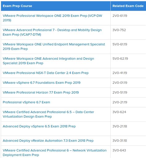 Vmware Learning Zone Promotion Vnoob