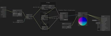 Blillboard Shader Error In Normals Unity Engine Unity Discussions