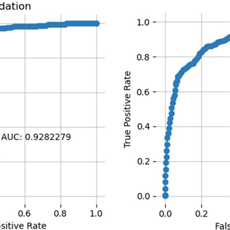 Receiver Operating Characteristic Roc Curve Download Scientific Diagram