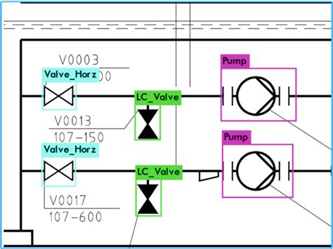 Figure 1 From Modern Approaches Towards Object Detection Of Complex Engineering Drawings