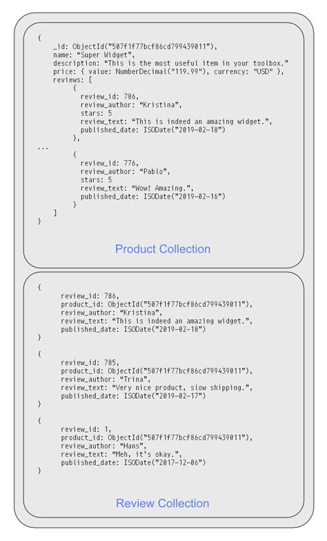 Padrões para modelagem de dados documentos em MongoDB Parte 3 LuizTools