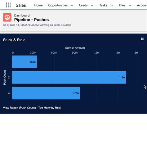 Dashboard — Salesforce How Tos — 21 Knots
