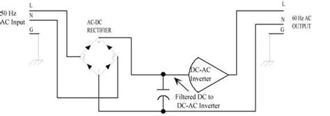 Power Frequency Conversion Considerations Falcon Electric