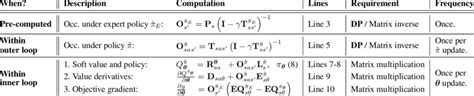 Optimization Based Methods Computational Requirements Download