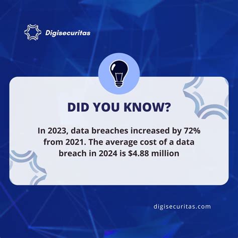 Digisecuritas On Linkedin Cybersecurity Ransomware Infosec Dataprotection Ethicalhacking Uae…