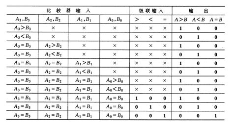 Verilog学习笔记（3）verilog数字逻辑电路设计方法verilog由例化d触发器完成t触发器 Csdn博客