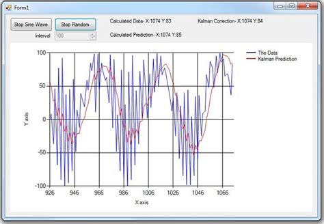 Kalman Filter Emgu Cv Opencv In Net C Vb C And More