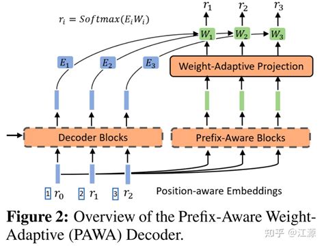 Nci ：a Neural Corpus Indexer For Document Retrieval 知乎