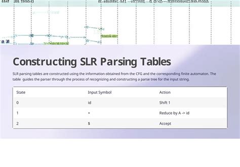 Introduction To Slr Lr Parseparsingpptx