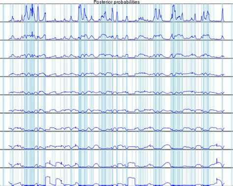 The Posterior Decoding Of A 10 State Analysis The Plot Shows The Download Scientific Diagram