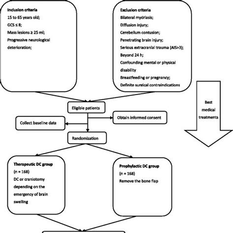 Flowchart Of PRECIS Outline Download Scientific Diagram