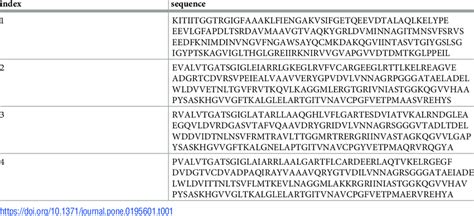 An Example Of The Biological Sequence Download Table