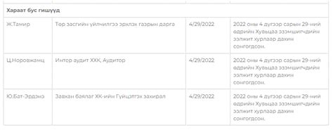 ЦУВРАЛ 1 Төрийн өмчит компаниудын ТУЗ д хэн багтдаг вэ News Mn