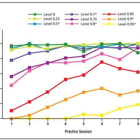 Subject Improvement In Performance Accuracy In The Virtual Haptic Back