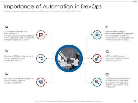 Automated Devops Approach Powerpoint Presentation Slides Presentation Graphics Presentation