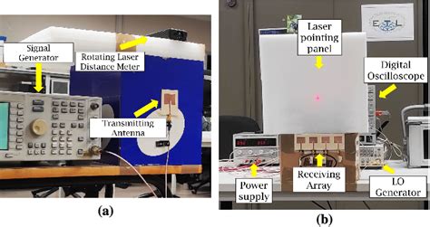 Figure 1 From A Reconfigurable Full Digital Architecture For Angle Of Arrival Estimation