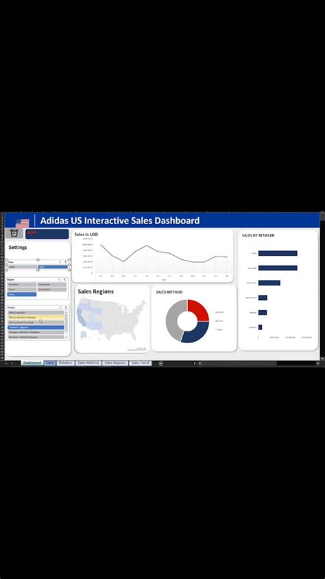 Design Interactive Dashboard Chartsgraphs And Pivot Tables By Ayahwn