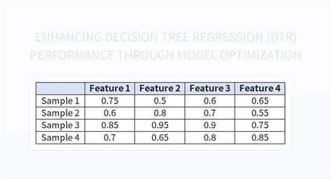 Enhancing Decision Tree Regression Dtr Performance Through Model