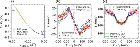Figure 1 From High Density Two Dimensional Electron System Induced By Oxygen Vacancies In Zno