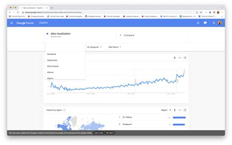 How To Visualize Google Trends Data