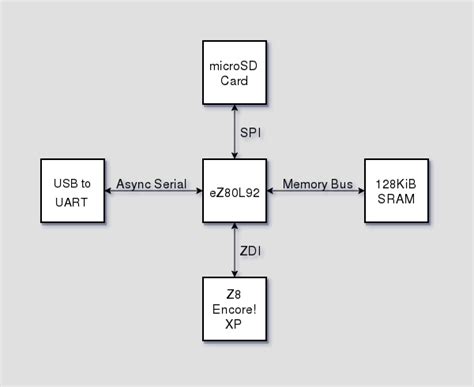 CP M 50 Mk II Hackaday Io