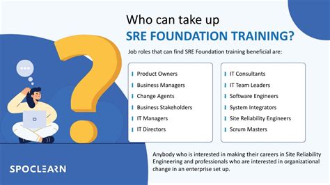 Ppt Sre Certification In Switzerland Spoclearn Powerpoint