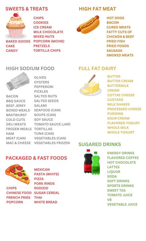 Aip Autoimmune Protocol Food List And Diet Guide Patient Etsy