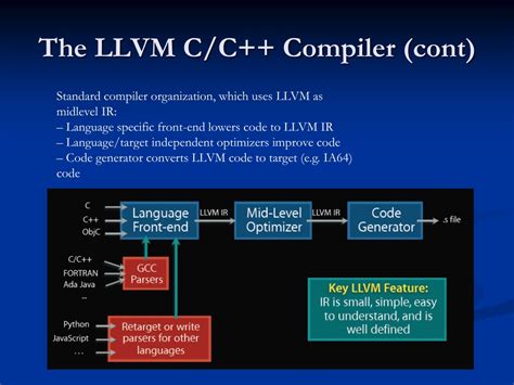 Ppt Unlocking The Potential Of Llvm Compiler System Powerpoint