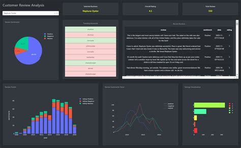 Customer Reviews · Github Topics · Github