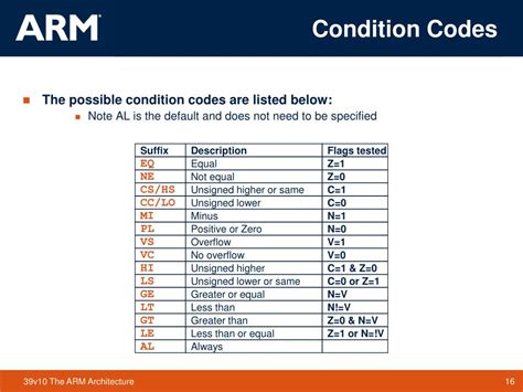 PPT The ARM Architecture PowerPoint Presentation Free Download ID