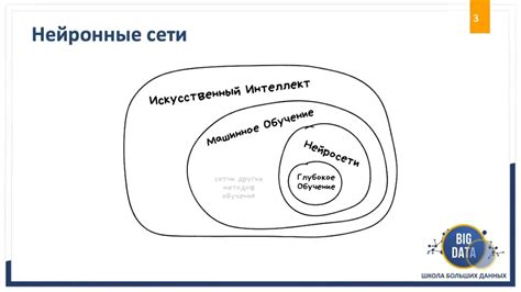 Курс Введение в нейронные сети на Python Школа Больших Данных г