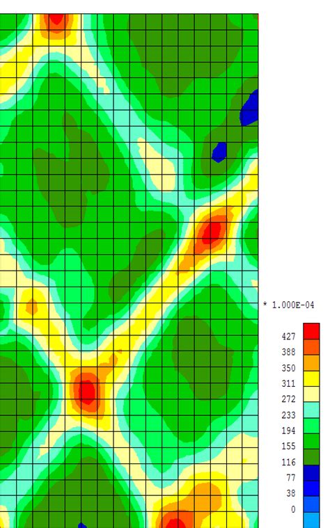 10 Second Invariant Of Strain Constant Pressure Biaxial With 512