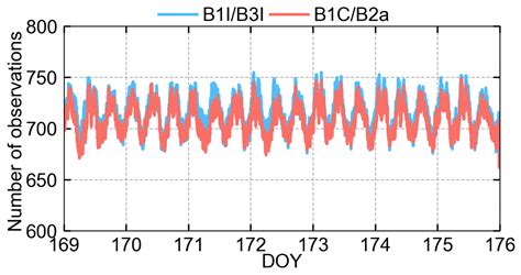 Remote Sensing Free Full Text Real Time Estimation Of Bds 3 Satellite Clock Offset With