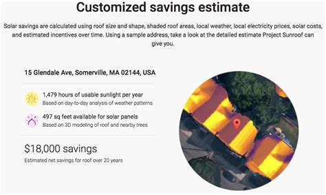 Visualising Pv Output With 3d Surface Plots