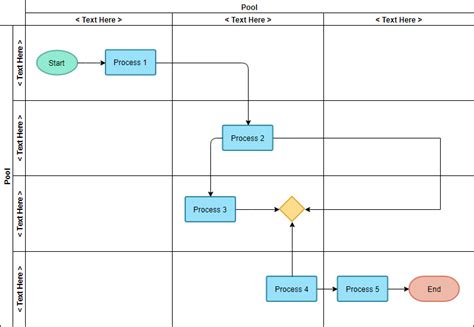 Funktionsübergreifendes Flussdiagramm mit Vorlagen und Beispielen